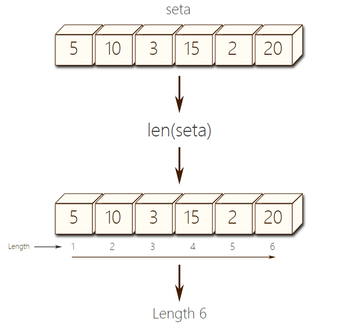 Python刷题系列(5)_set集合_set: s={1,2,3,4,5,6}, t={4,5,6} s. isdisjoint (t),-CSDN博客