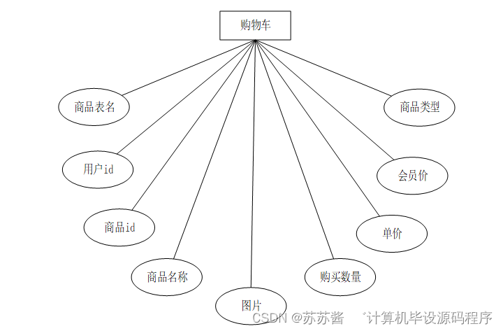 计算机毕业设计springboot基于java的二手图书交易系统设计与实现4e7z19【附源码】基于java的二手图书交易系统第一个管理员注册如何实现描述一下思路 Csdn博客
