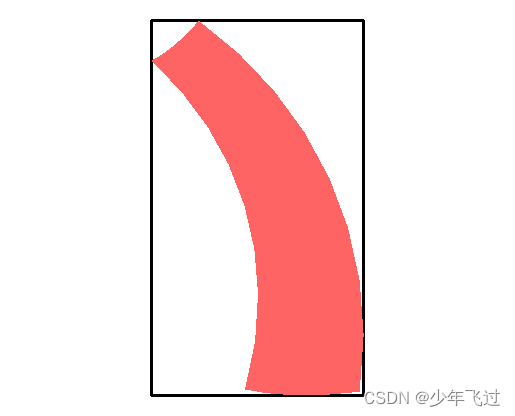 Opentk学习笔记——多重采样抗锯齿 Opentk Glcontrol Csdn博客