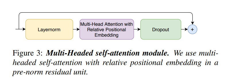 Conformer: Convolution-augmented Transformer for Speech Recognition翻译-CSDN博客