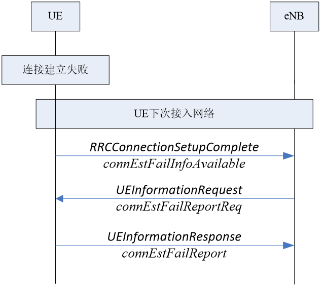 MDT学习笔记01_mdt数据-CSDN博客