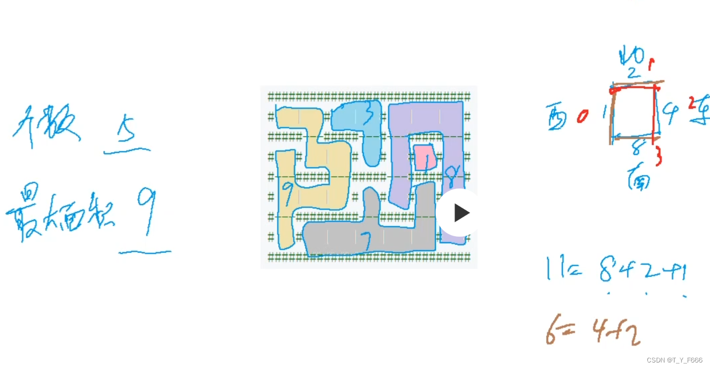 AcWing 1098. 城堡问题-CSDN博客