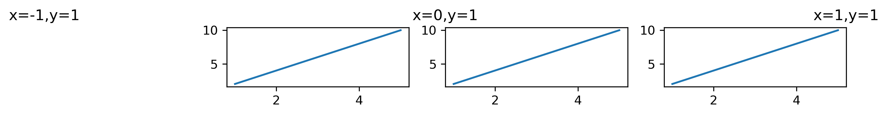 【python学习】-matplotlib绘图时调整标题位置-plt.title()函数_plt.title位置-CSDN博客