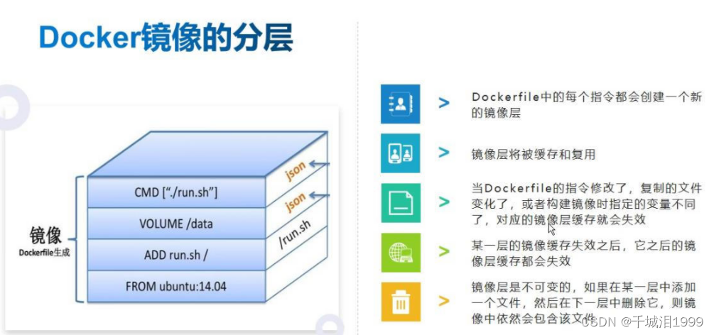 Dockerfile概念简介——镜像分层 Dockerfile分层打包 Csdn博客