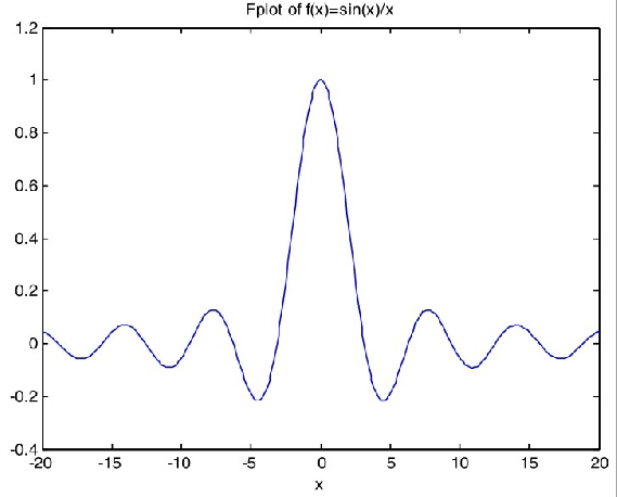 matlab图形标注与修饰函数title、xlabel、ylabel 【matlab图行绘制二】_matlab title用法-CSDN博客