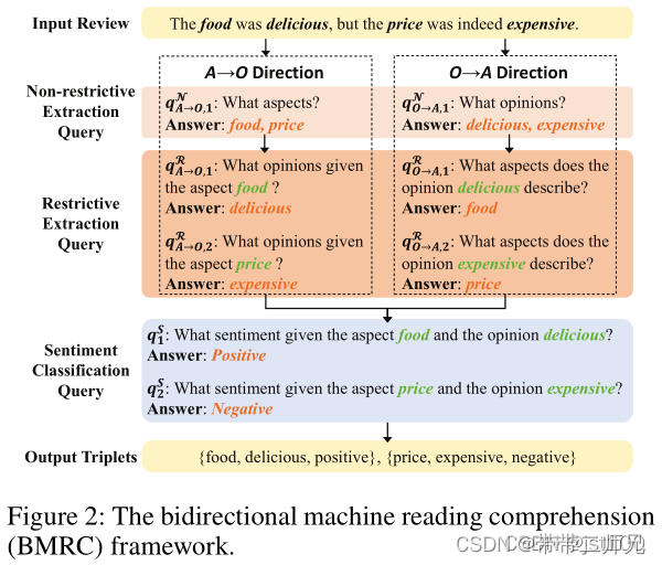 [方面级别情感分析]0x01方面级情感分析笔记_aste主流方法-CSDN博客