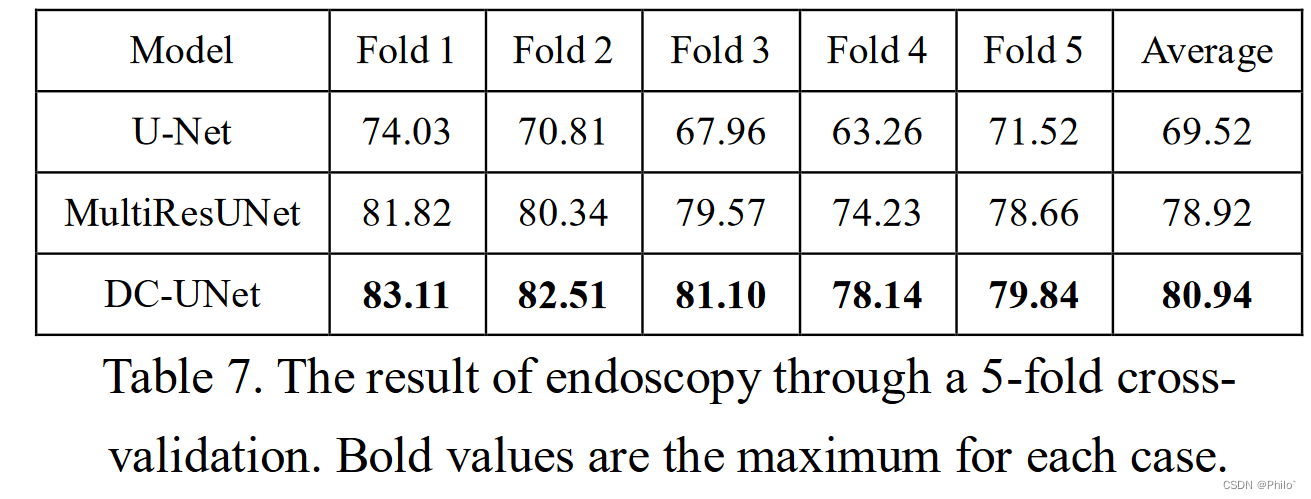 DC-UNet: Rethinking the U-Net Architecture with Dual Channel Efficient ...