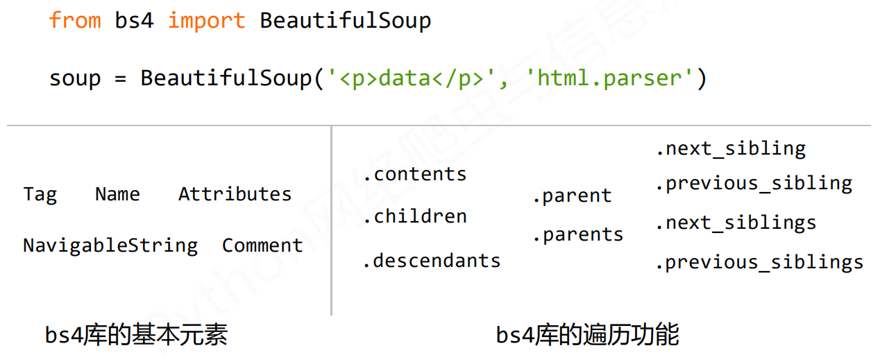 网络爬虫：Beautiful Soup库&&信息组织与提取_from bs4 import beautifulsoup-CSDN博客
