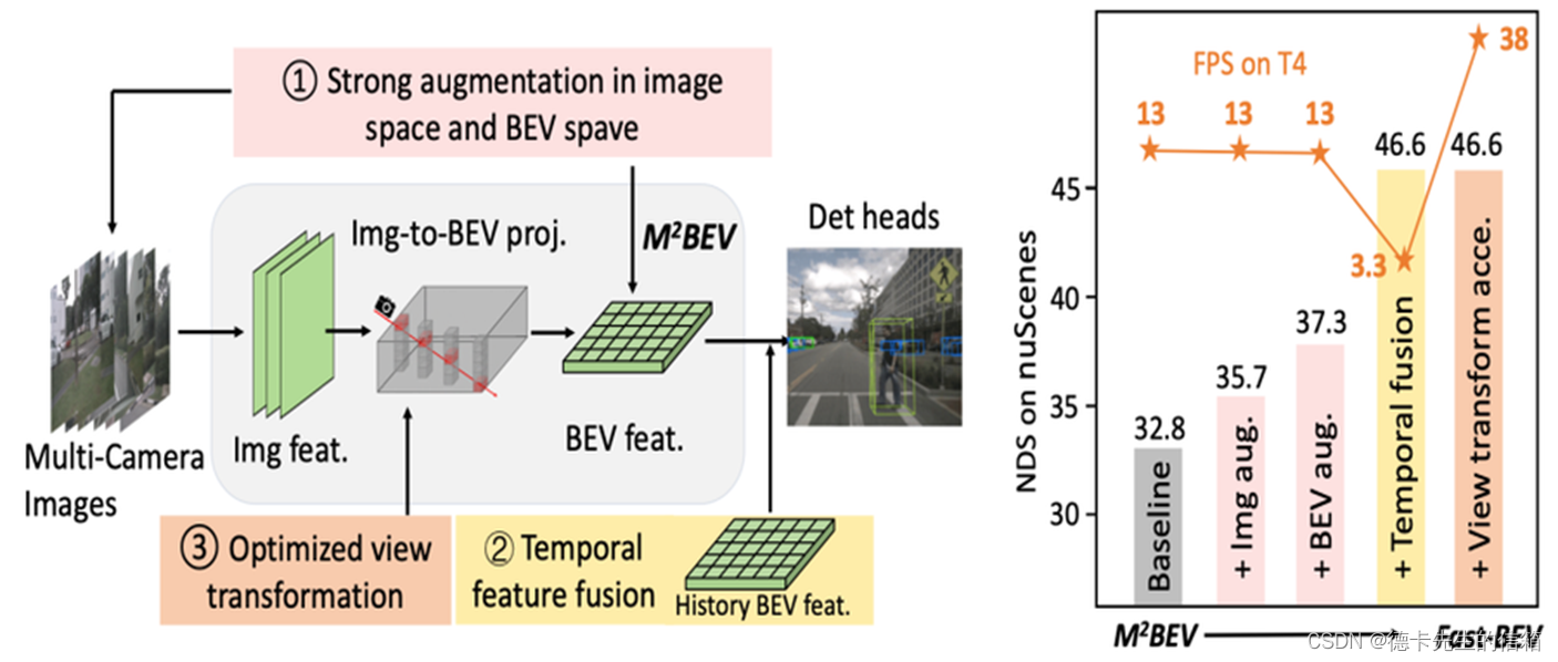算法环境配置6_BEV系列之Fast-Bev_bevdet4d训练环境-CSDN博客