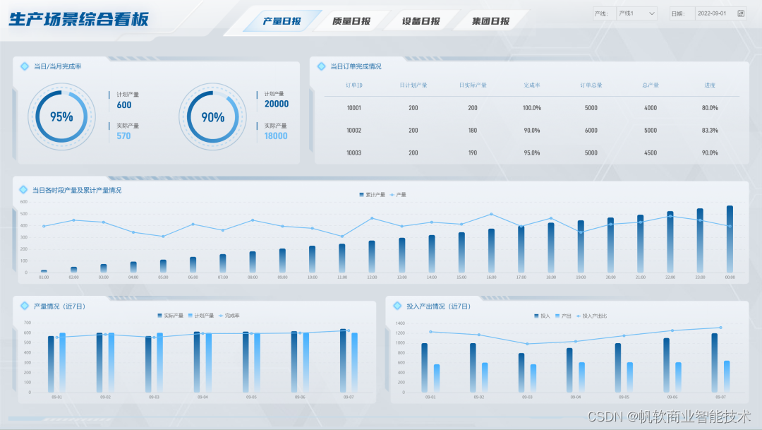 FineVis半年度爆款模板合集，超多场景任你选！_finevis源码-CSDN博客