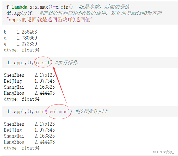 Pandas 操作数据(二)pandas每一行单独处理 Csdn博客