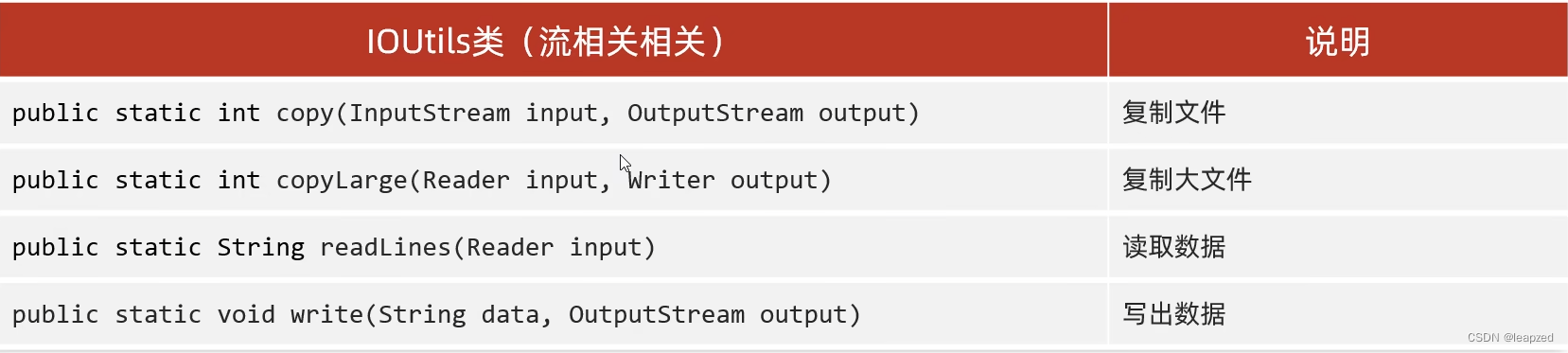 IO流中高级流以及Common-io、Hutools的相关介绍_common-io版本-CSDN博客