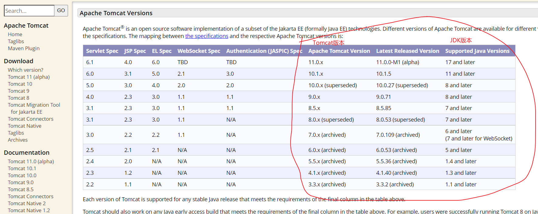 Tomcat介绍与安装配置_apache-tomcat-9.0.71-CSDN博客