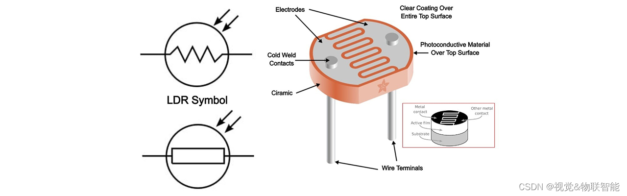 ESP32设备驱动-光敏(LDR)传感器驱动_esp32光敏电阻-CSDN博客