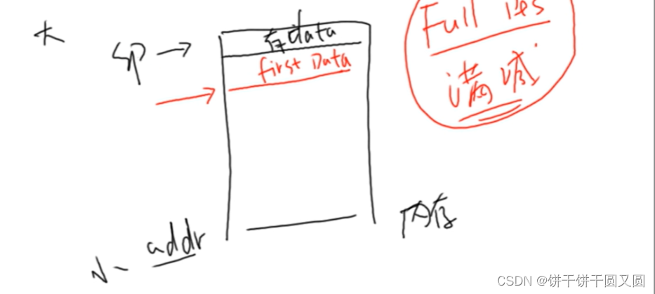 ARM汇编_visual arm emulator-CSDN博客