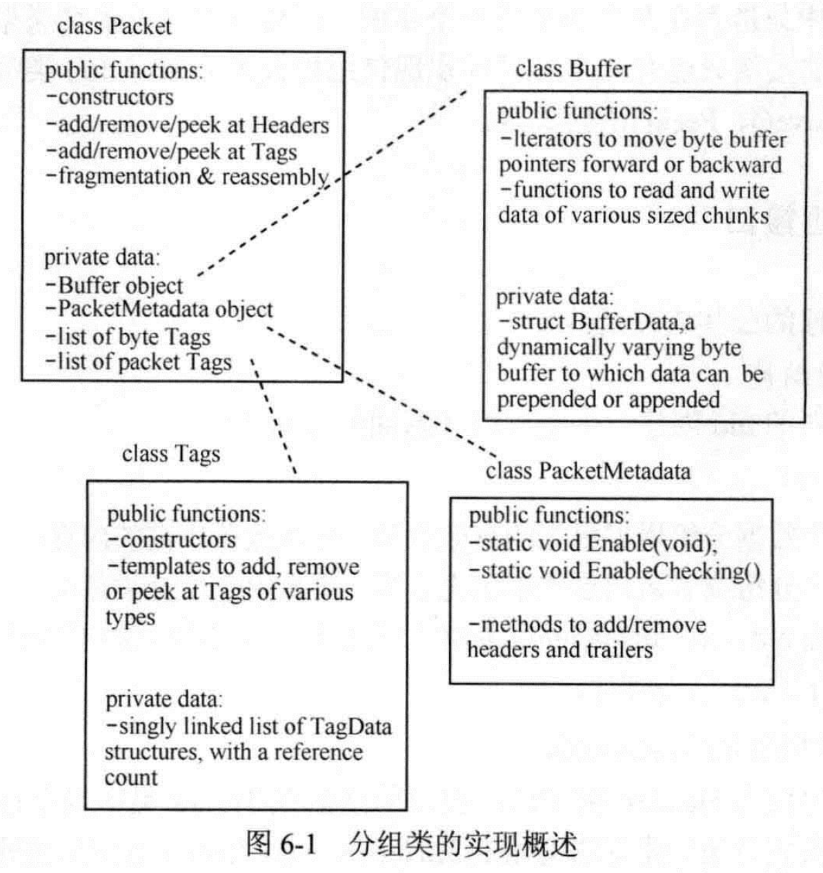 【网络仿真】ns 3基础（下）main Packet Header Csdn博客 