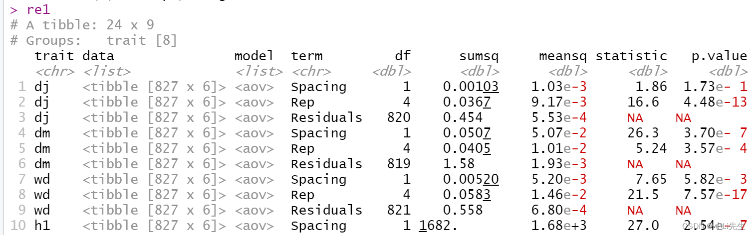 R语言—方差分析之批量处理_r语言 批量方差分析-CSDN博客