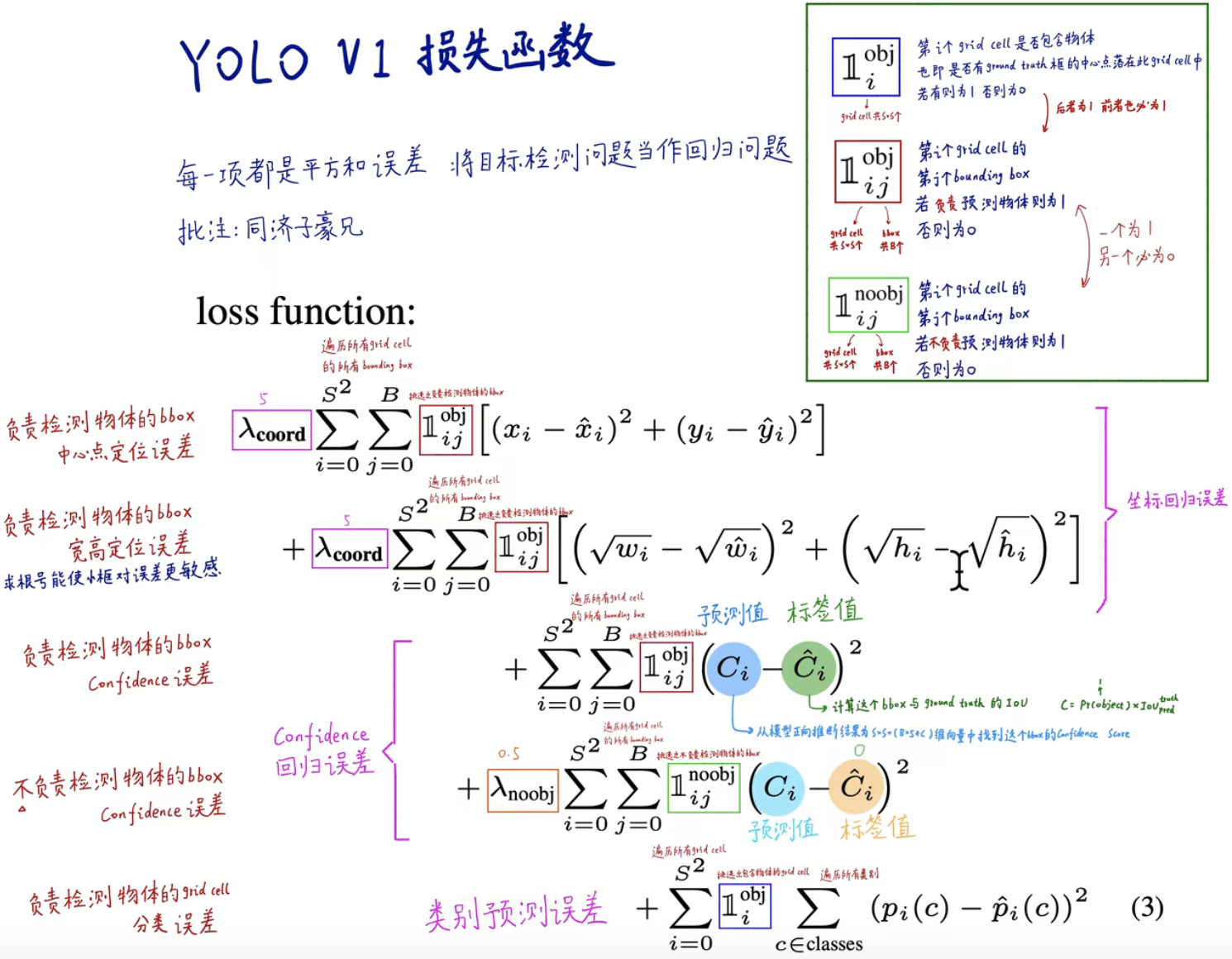 YOLOV1网络模型_yolo1网络模型-CSDN博客