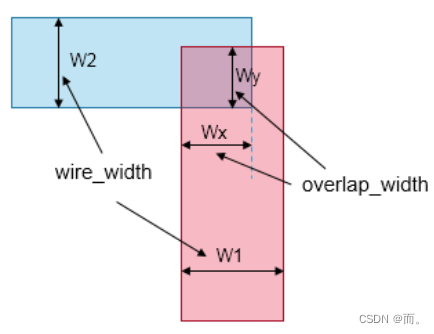setEditMode_editcommitroute-CSDN博客