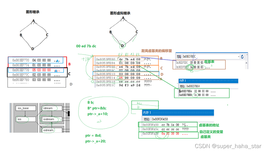 C 继承 Csdn博客