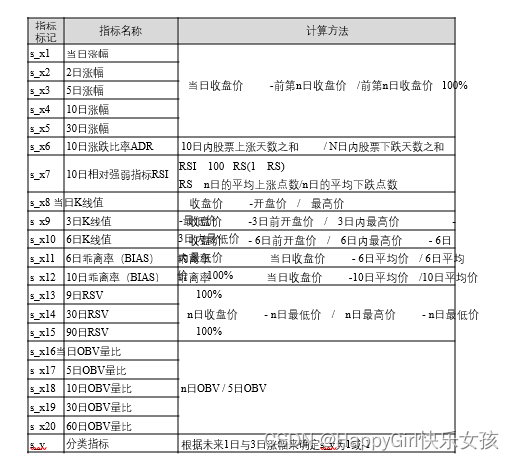 Matlab之数据挖掘基础 入门 算法 项目实战 数据资源 算法源码数据挖掘一般流程图 Csdn博客