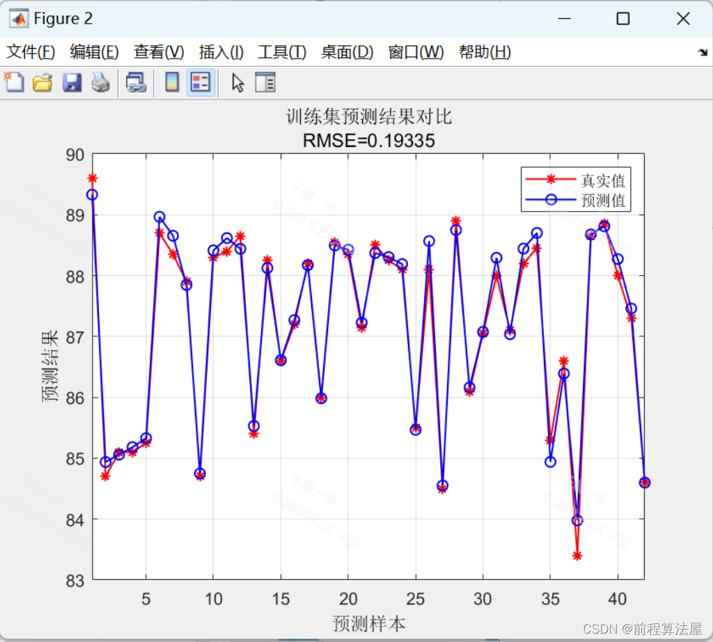 特征选择算法 Matlab实现基于互信息特征选择算法的回归数据特征选择 Mi 后向特征挑选算法 Matlab Csdn博客