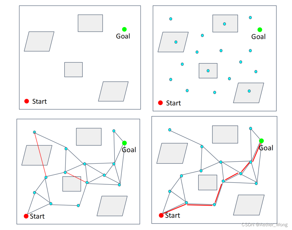MotionPlaning（二）基于采样的路径规划——RRT&RRT*_bidirectional rrt*-CSDN博客