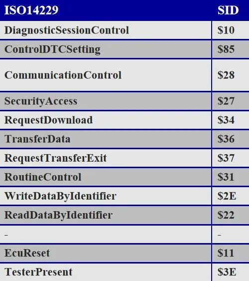 图解基于UDS的Flash BootLoader_bootloader刷写预编程为什么要先85服务再28服务-CSDN博客