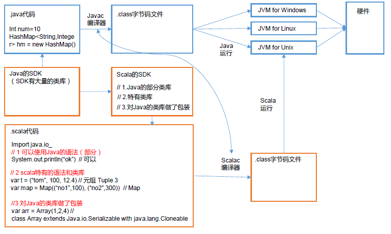 （超详细）Scala环境搭建（scala-2.12.15、IDEA2021.1.3）-CSDN博客