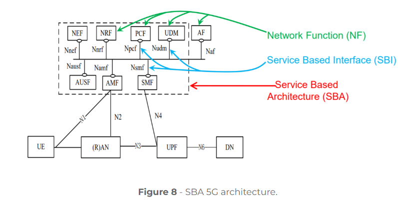 移动通信网络架构 1G-5G_移动通信网络结构-CSDN博客