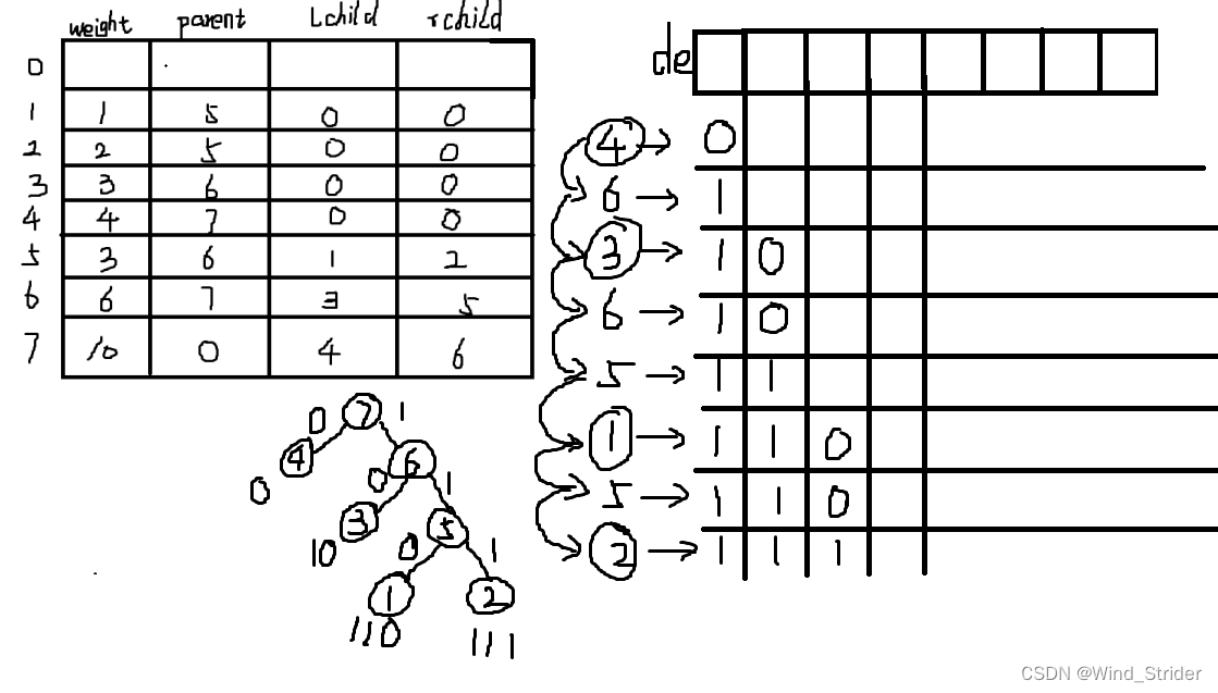 （pta实验四）树与二叉树（函数题）求二叉树的高度pta Csdn博客