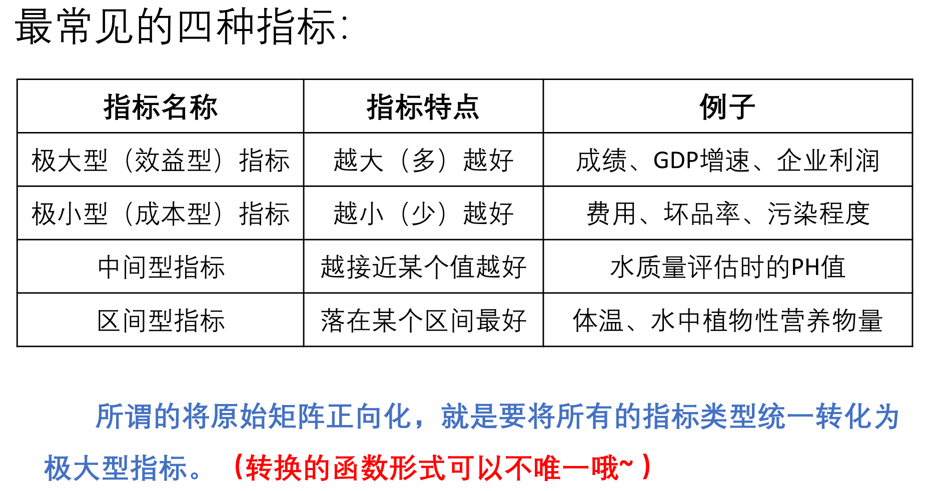 优劣解距离法（topsis）的python实现方式topsis的数据需要专家打分嘛 Csdn博客 