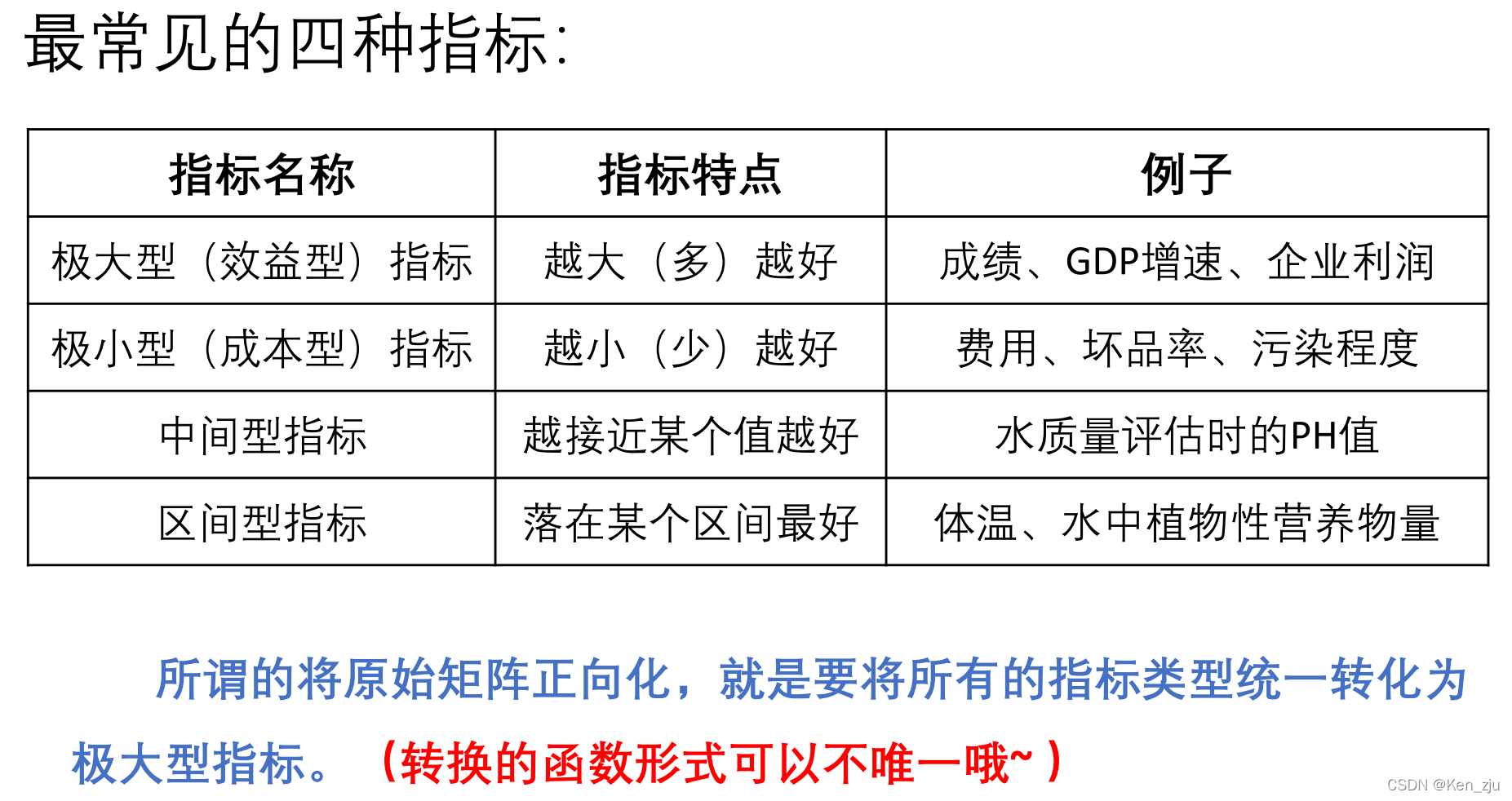 优劣解距离法(topsis)的python实现方式topsis的数据需要专家打分嘛 Csdn博客