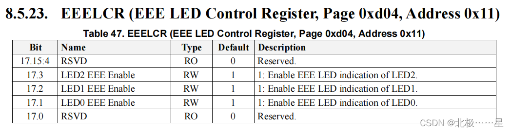 设置8211网口方法并关闭EEE模式-CSDN博客
