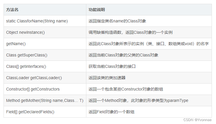 Java 反射_java reflect setacc-CSDN博客
