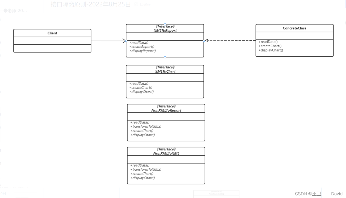 深入理解接口隔离原则（interface Segregation Principle） Csdn博客 