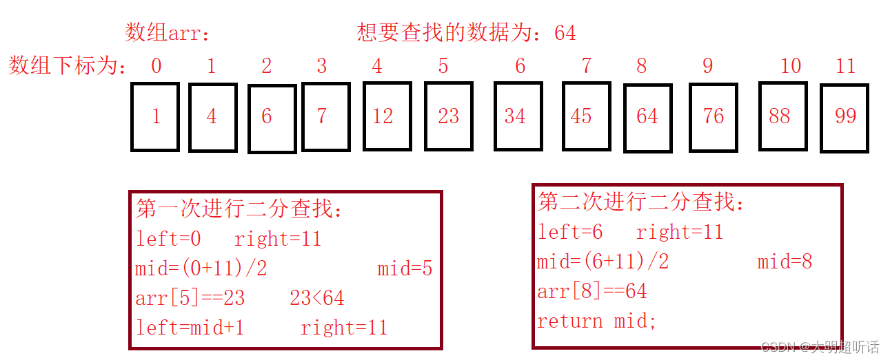 对数组中数据的查找方法详解——二分查找（折半查找）和线性查找数组查找 Csdn博客 0148