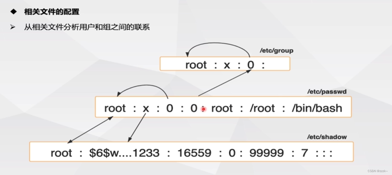 Lunix基础命令-CSDN博客