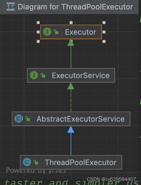深入理解高并发编程（学习笔记，感触颇深）-CSDN博客