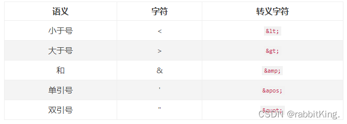 Mybatis Plus中动态sql<where>、<if>条件判断的and写法mybatisplus If Csdn博客