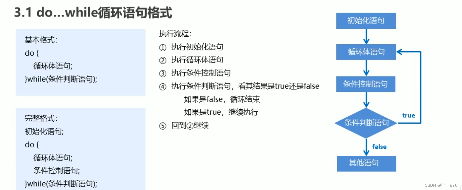 Java语句 Csdn博客 