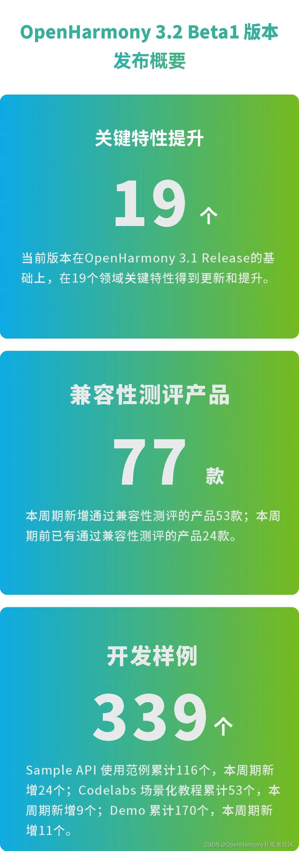 OpenHarmony 3.2 Beta1版本正式发布_openharmony3.2beta3下载-CSDN博客