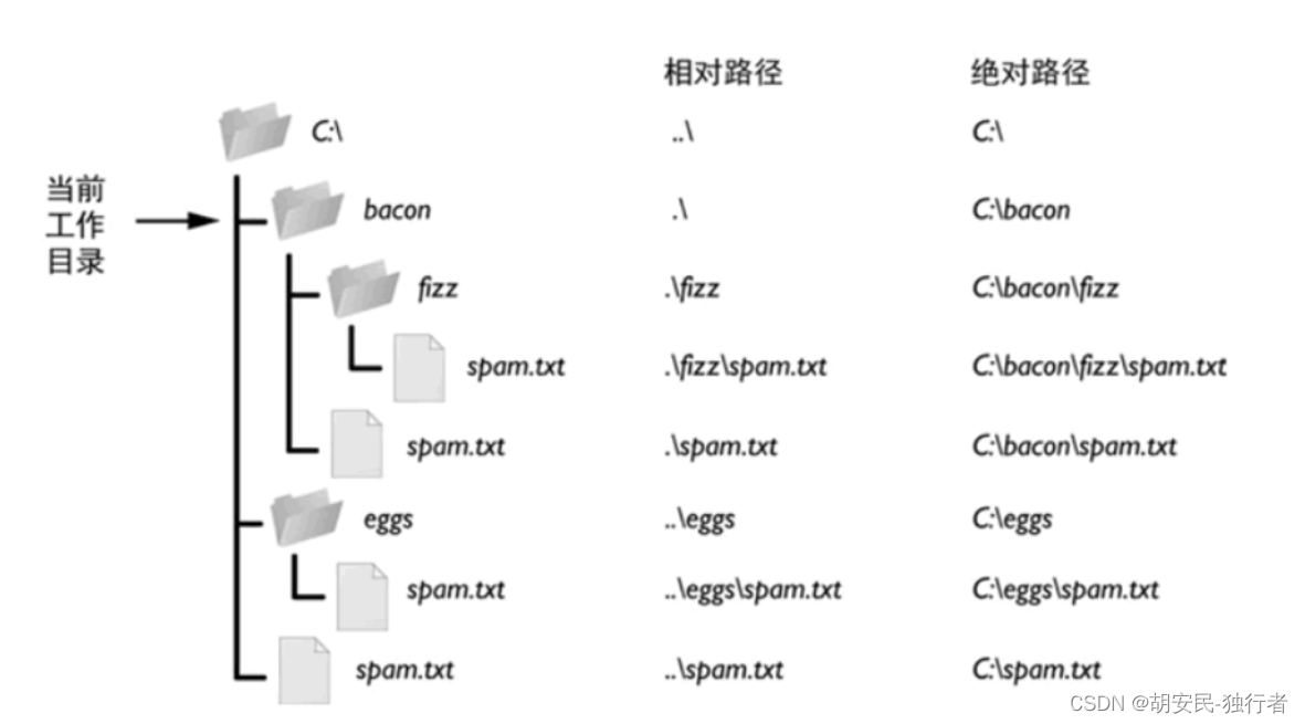 Python-入门-文件操作(十四)_python file write-CSDN博客