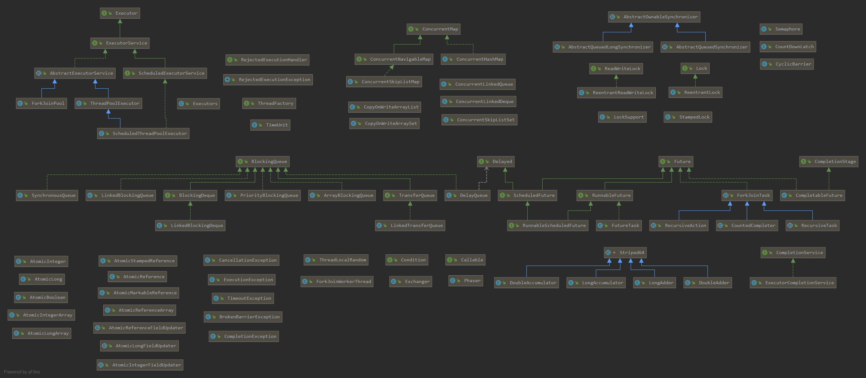 JUC并发包UML全量类图_juc类图-CSDN博客