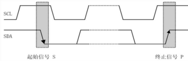 DSP IIC-EEPROM实验_dsp eeprom-CSDN博客