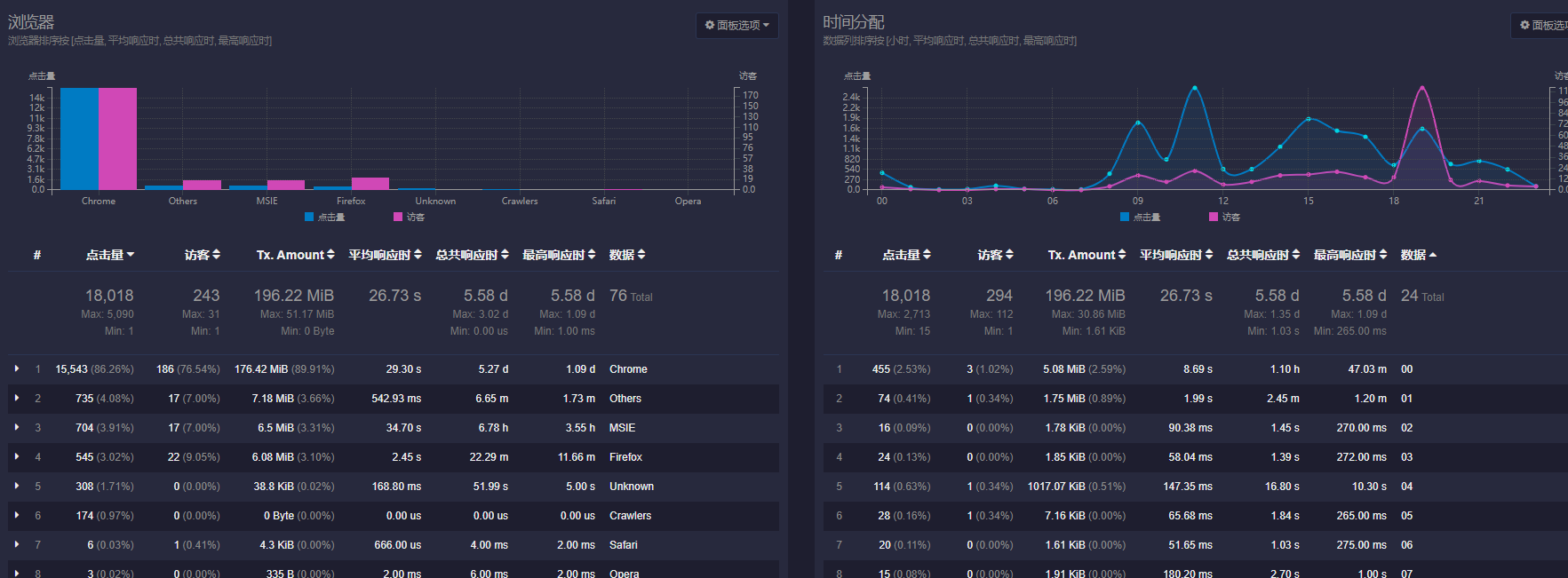 从零开发短视频电商 统计PV、UV、独立IP_视频观看人数统计 pv uv-CSDN博客