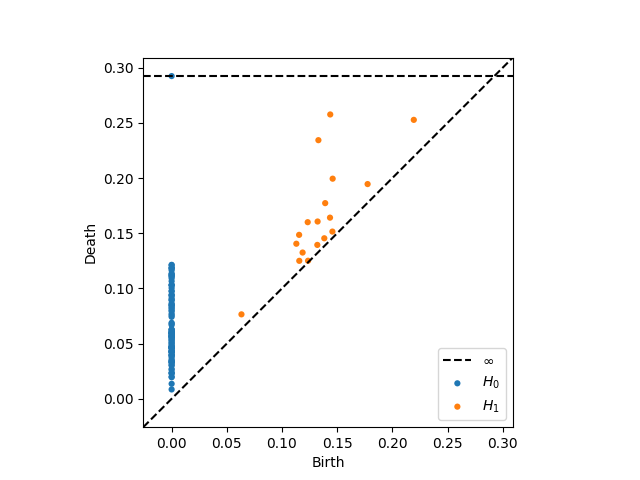 Ripser.py学习 (1)：概述-CSDN博客