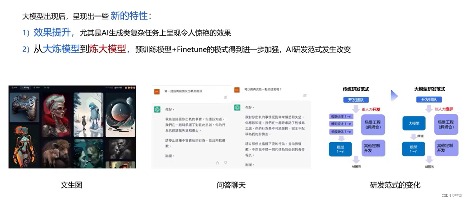 《零基础实践深度学习》第2版学习笔记，（一）开营讲座零基础实践深度学习 Pdf Csdn博客 