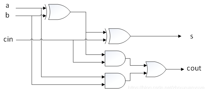 booth乘法器的原理与verilog实现-CSDN博客