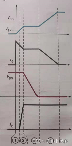 MOS管手册指导文档_mos管的vth在芯片手册哪里能看到-CSDN博客